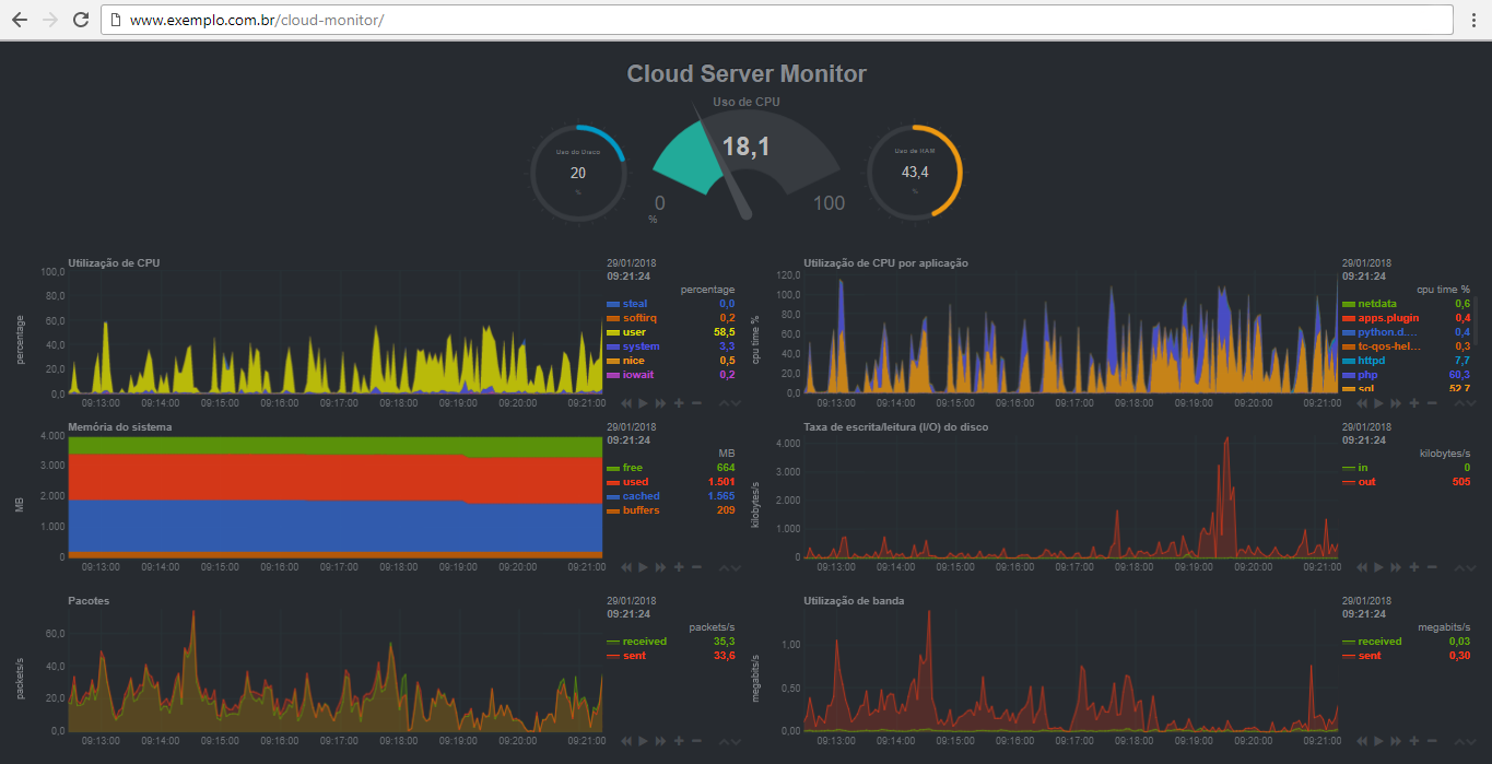 Server-Monitor screen » SECNET
