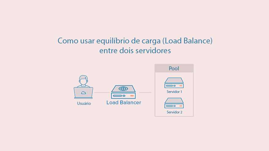 Balanceamento de carga entre dois servidores » SECNET